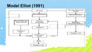4. Jenis-Model-Perbedaan PTK dg Lainnya.pptx