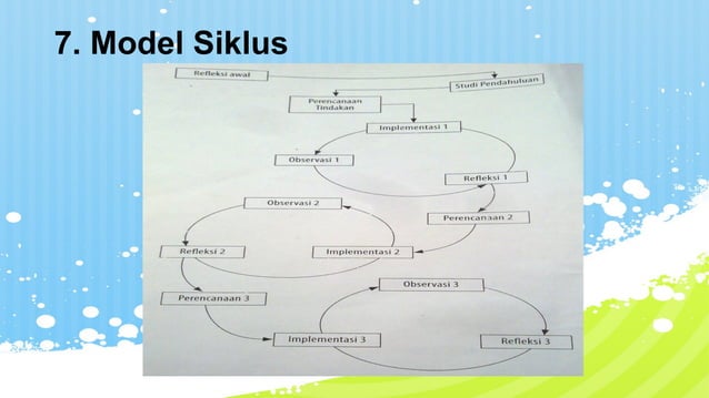 4. Jenis-Model-Perbedaan PTK dg Lainnya.pptx