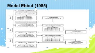 4. Jenis-Model-Perbedaan PTK dg Lainnya.pptx