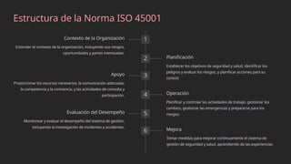 4. iSO-45001-Gestion-de-Seguridad-y-Salud-en-el-Trabajo.pptx