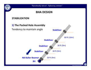 Bottom Hole Assembly Design for downhole drilling of oil and gas wells ...