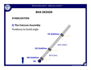 Bottom Hole Assembly Design for downhole drilling of oil and gas wells ...
