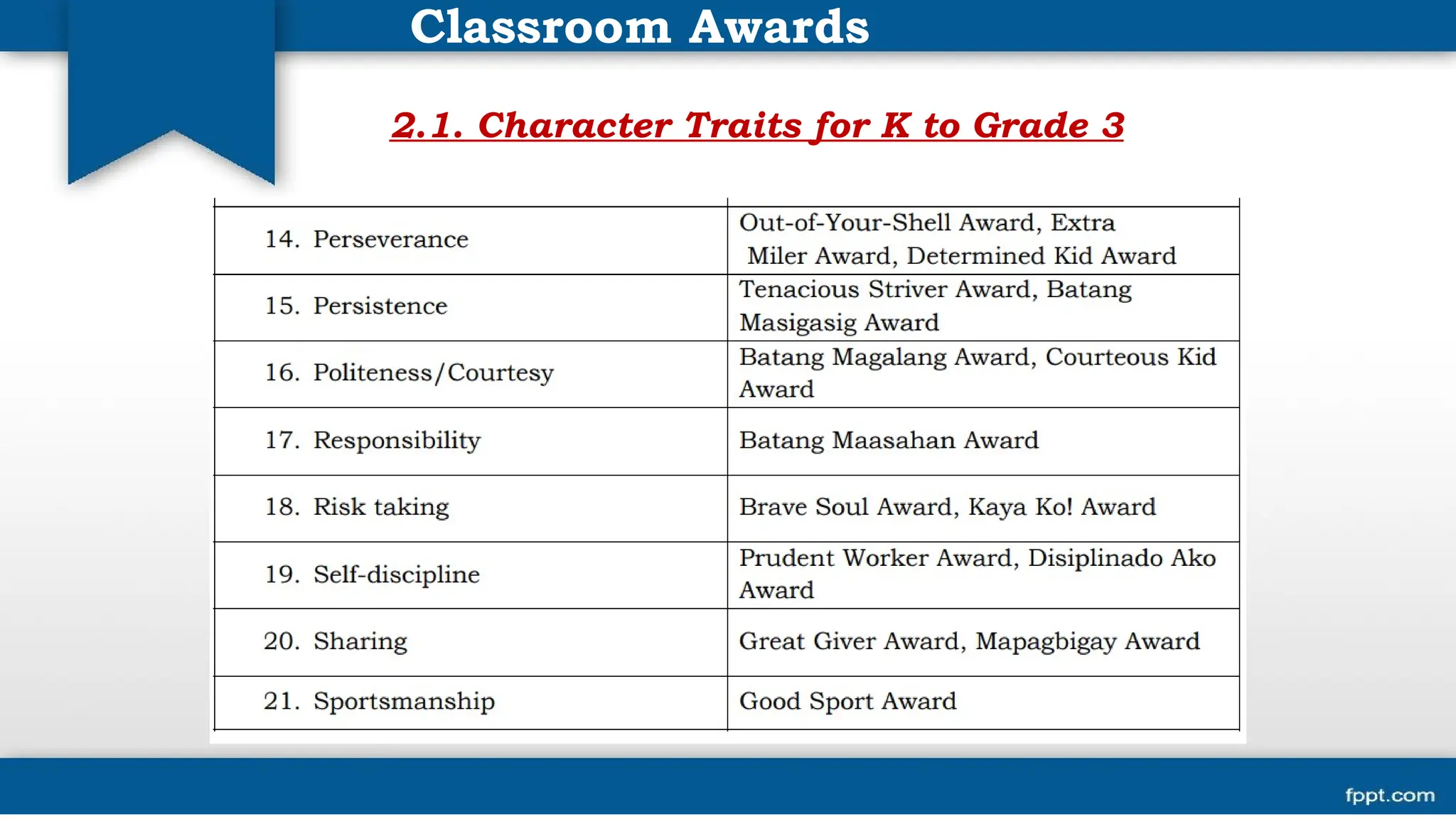 -2024-REORIENTATION-ON-AWARDS-AND-RECOGNITION.pptx