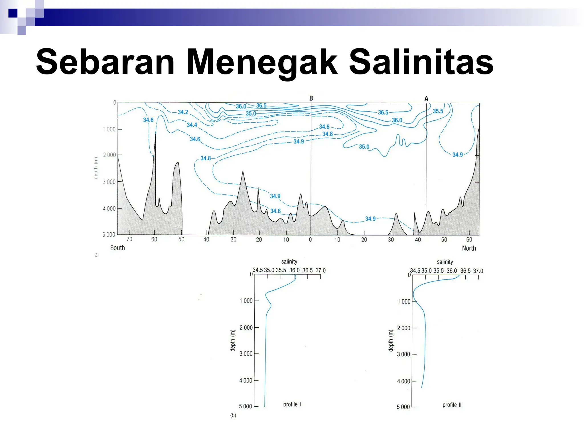 SUhu dan salinitas Mata Kuliah Oseanografi | PPT