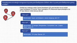 4. Materi 2_Capaian Pembelajaran _TP_ATP.pptx
