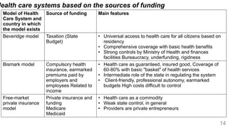 4.Healthcare Systems and Health care team.pptx