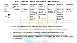 4.-Disaster-from-Different-Perspectives(DRRR).pptx