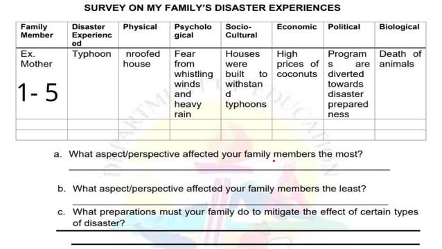 4.-Disaster-from-Different-Perspectives(DRRR).pptx | Disasters