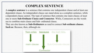 Sentence with it's types & formulas : Grammar | PPT