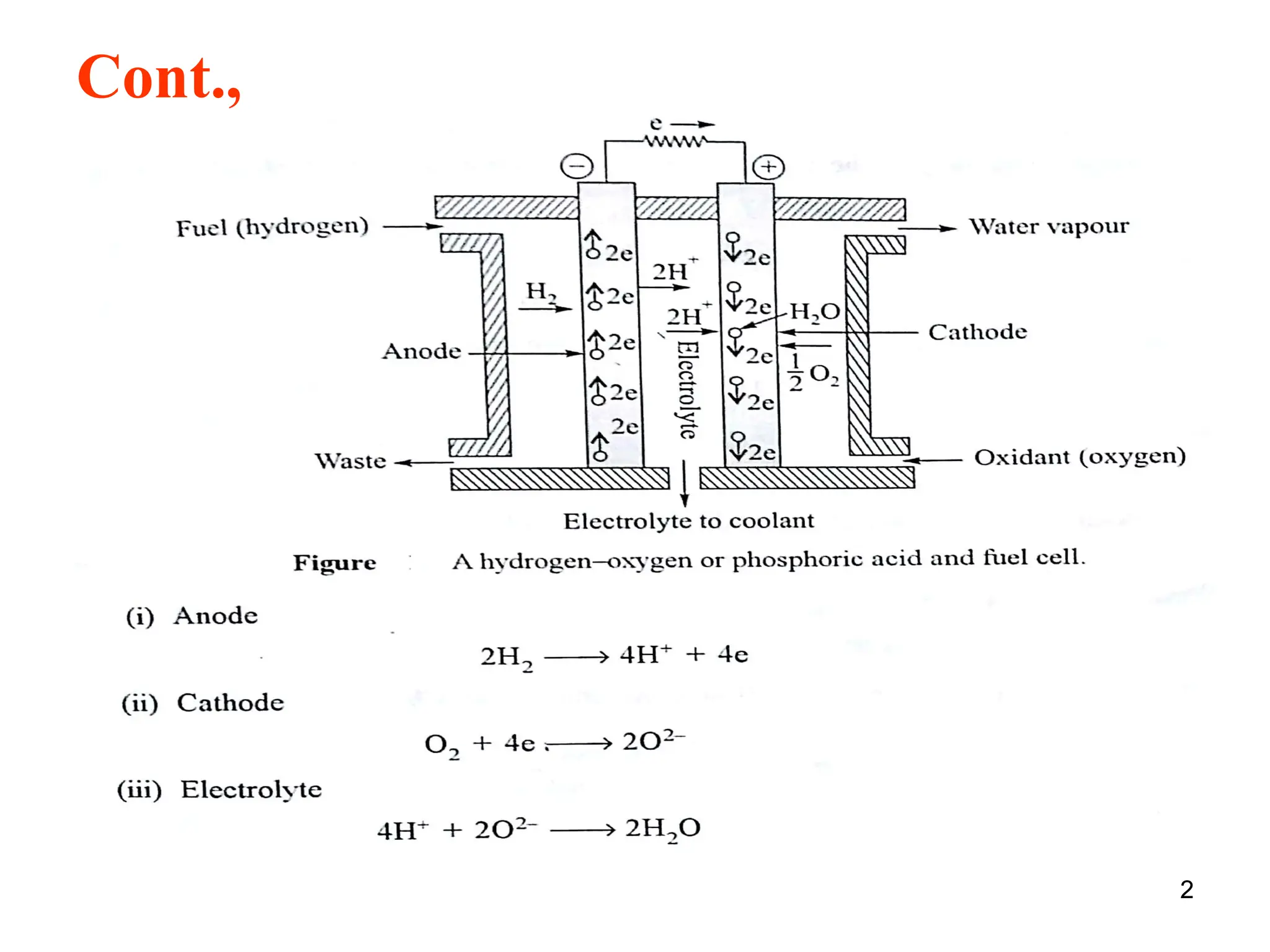 Renewable energy sources Fuel Cell for peres.ppt