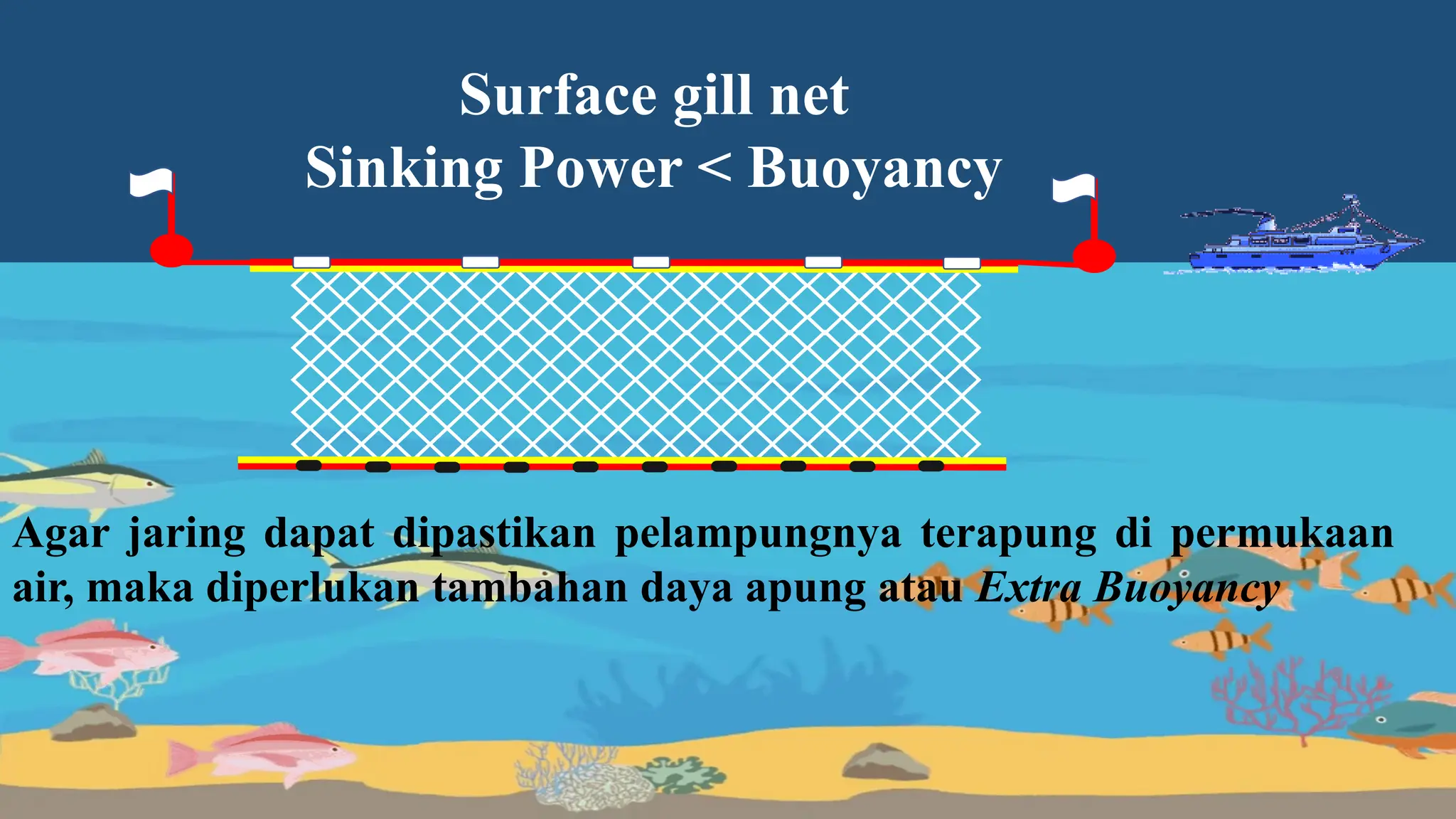 Materi cara menghitung Daya apung dan daya tenggelam alat penangkapan ...