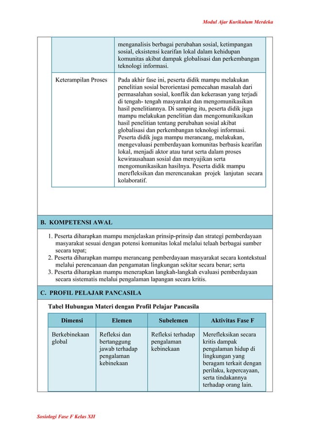 4. Modul Ajar BAB 4 Pemberdayaan Komunitas Berbasis Kearifan Lokal.docx