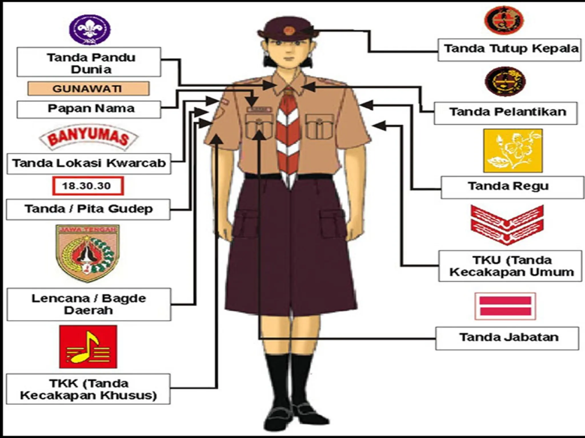 4. Tanda-tanda gerakan Pramuka Abcd.pptx