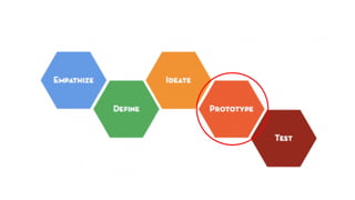 4. Design Thinking_Prototype_Design thinking.pptx