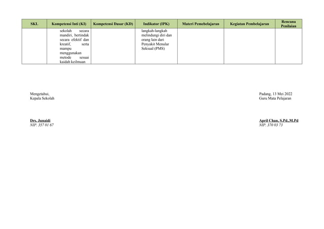 4.2. Analisis Standar Kompetensi Lulusan (SKL).docx