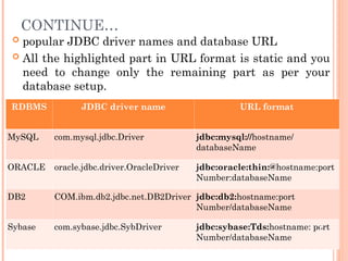 4. Database Connectivity using JDBC .ppt