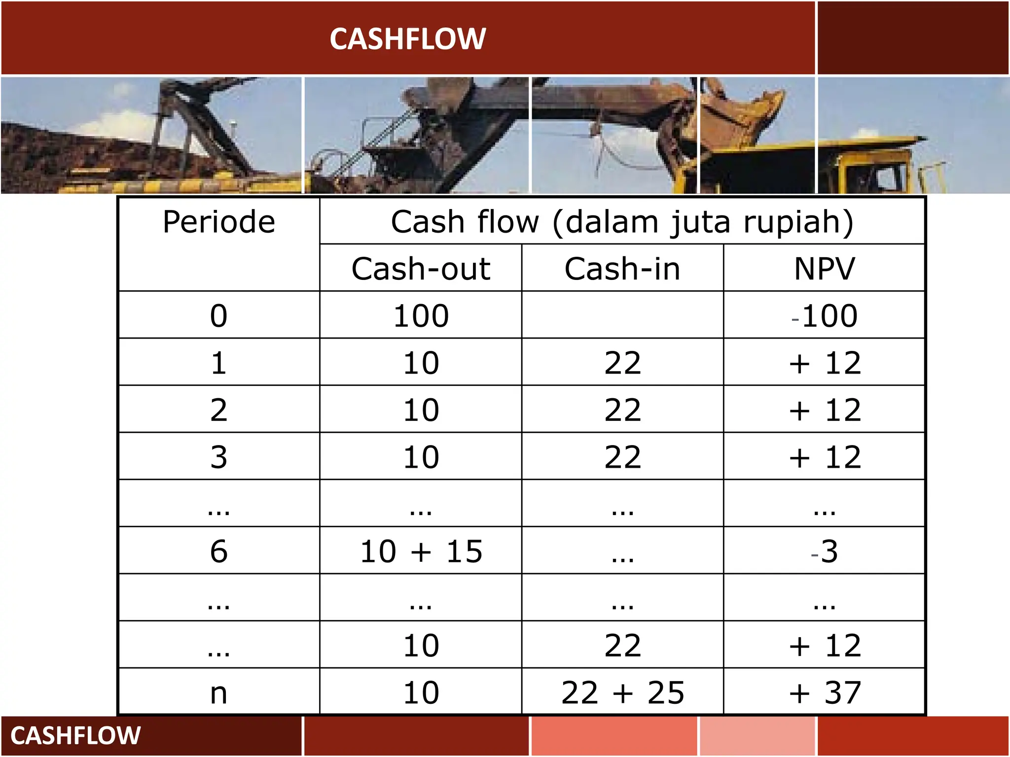 pelatihan penyusunan cashflow perusahaan | PDF
