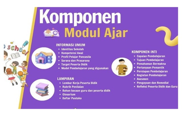 4. MERANCANG PEMBELAJARAN BERDIFERENSIASI DAN ASESMEN YANG BERPUSAT ... 4. MERANCANG PEMBELAJARAN BERDIFERENSIASI DAN ASESMEN YANG BERPUSAT ...