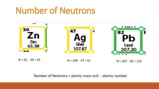 4. Atomic Structure of elements, Daltons Theory | PPT