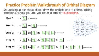 4.2 Distribution of Electrons, protons, neutrons and electrons | PPT