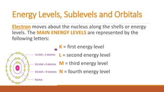 4.2 Distribution of Electrons, protons, neutrons and electrons | PPT