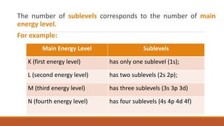 4.2 Distribution of Electrons, protons, neutrons and electrons | PPT