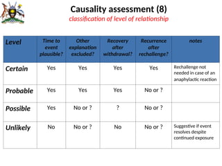 4.Causality Assessment.ppt continuous ed | PPT
