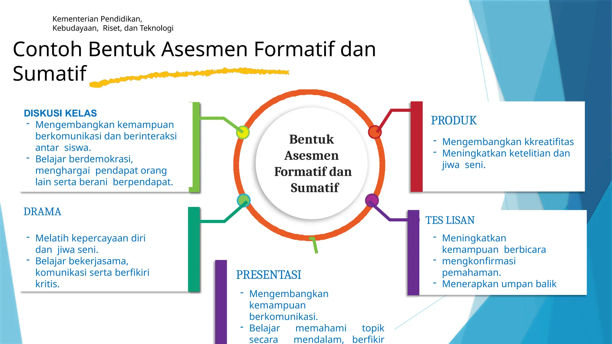 Pengembangan Modul Ajar Kurikulum Merdeka.pptx