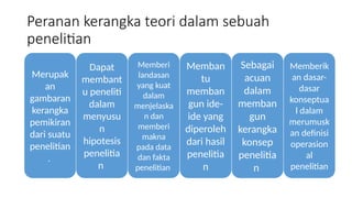4. kerangka teoritis dan penyusunan hipotesis.pptx