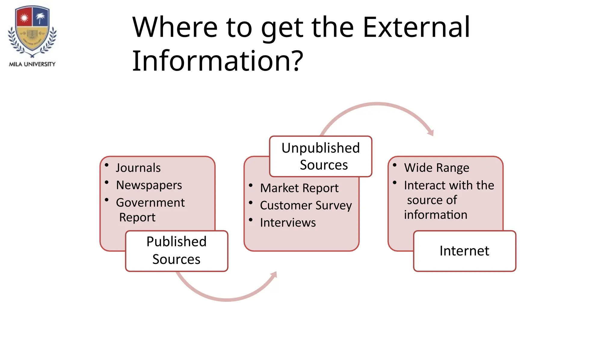 4. Strategy Formulation- External Assessment.pptx
