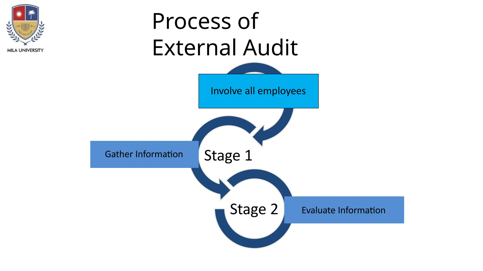 4. Strategy Formulation- External Assessment.pptx