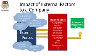 4. Strategy Formulation- External Assessment.pptx