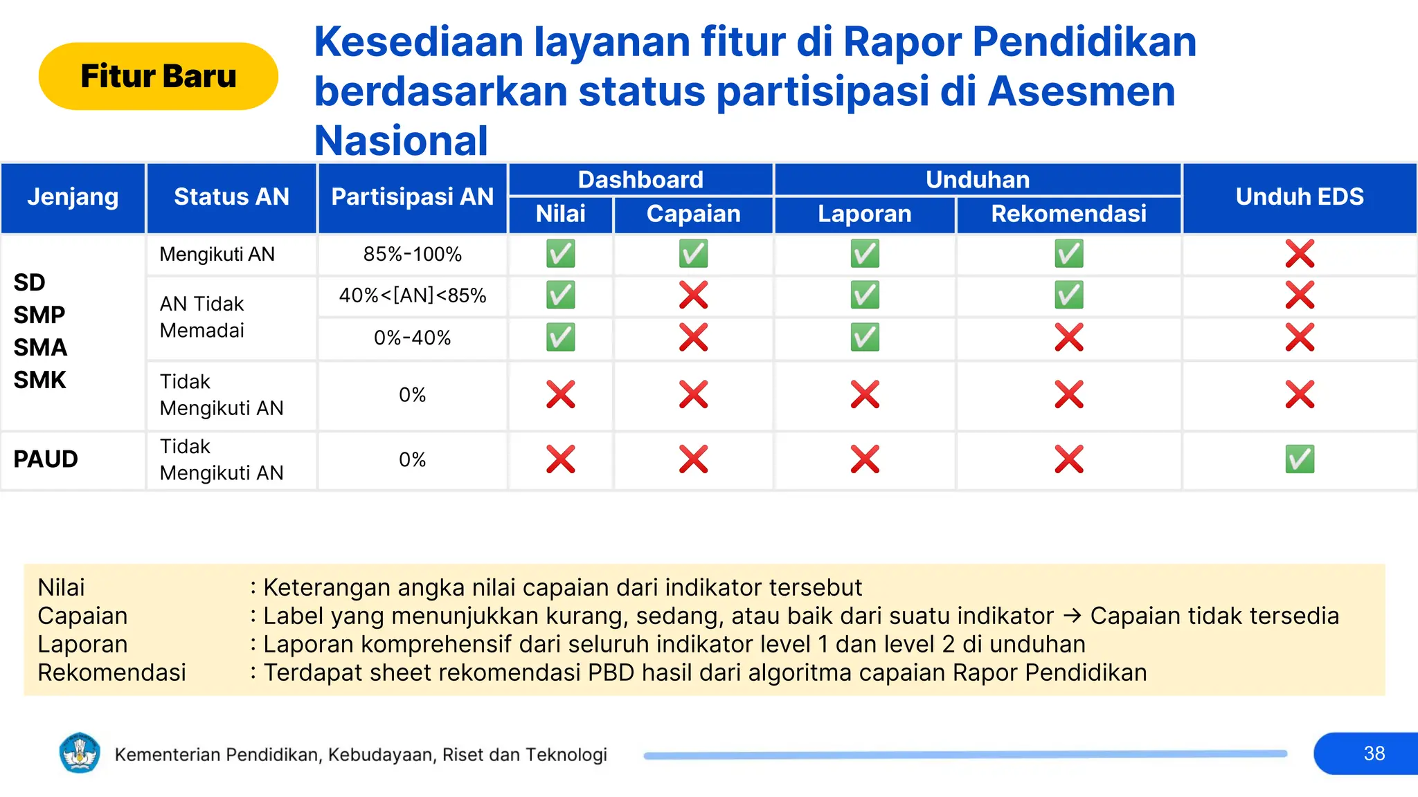 4. Rapor Pendidikan Satuan Pendidikan.pdf