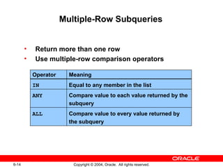 SUBQUERY materi kegiatan pembelajaran 1.1 | PPT