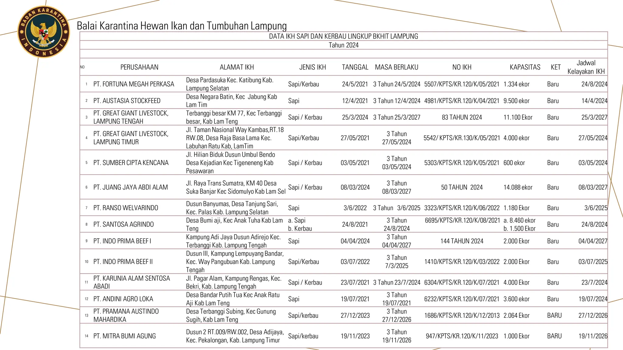Pelaksanaan Tindakan Karantina Hewan Sapi impor | PDF