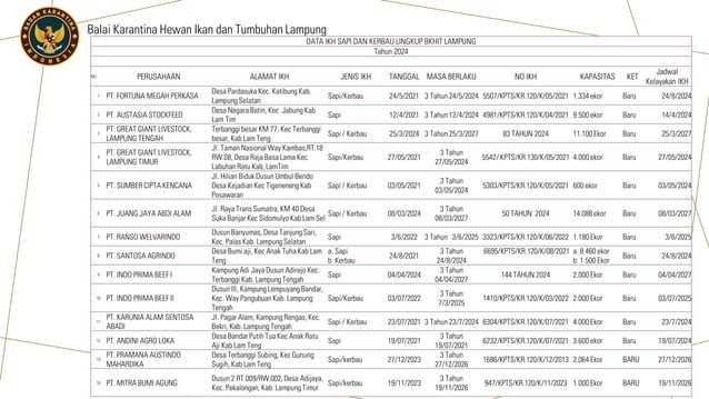 Pelaksanaan Tindakan Karantina Hewan Sapi impor | PPT