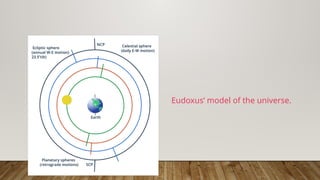 4.models of the universe powerpoint presentation | PPTX