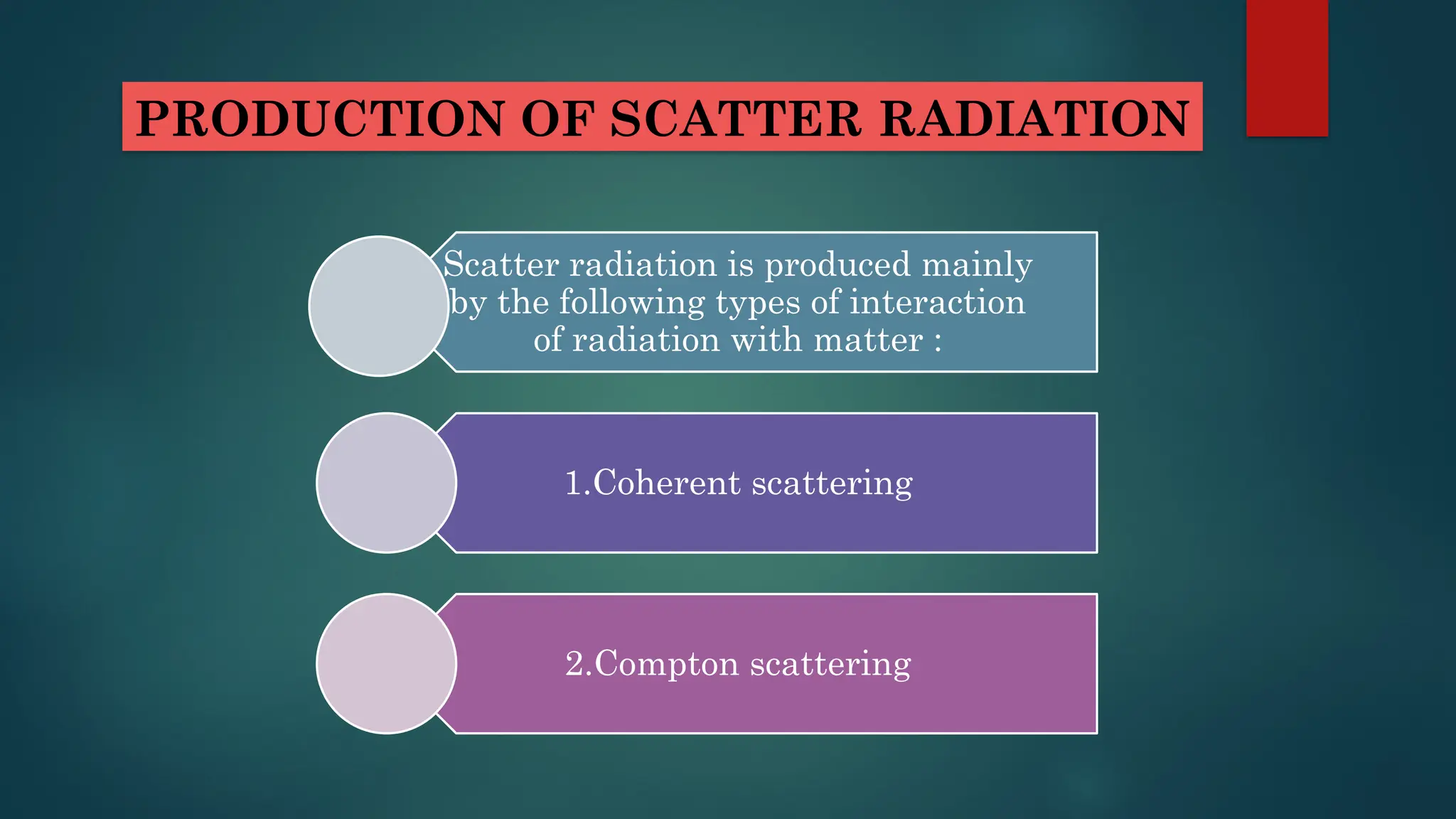 4.SCATTER RADIATION.pptx BY Ravindra Kumar.pptx
