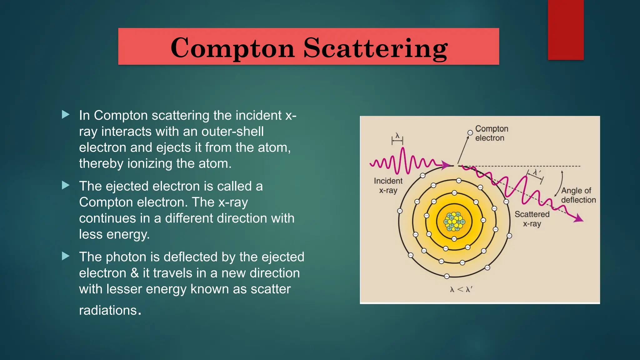 4.SCATTER RADIATION.pptx BY Ravindra Kumar.pptx