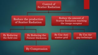 4.SCATTER RADIATION.pptx BY Ravindra Kumar.pptx