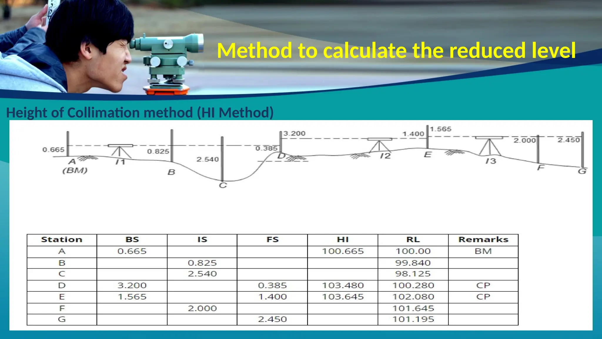 4. Differential Leveling21421421412.pptx