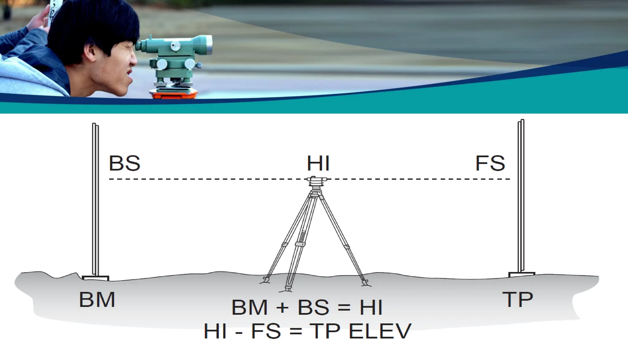 4. Differential Leveling21421421412.pptx