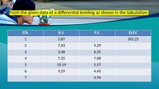 4. Differential Leveling21421421412.pptx