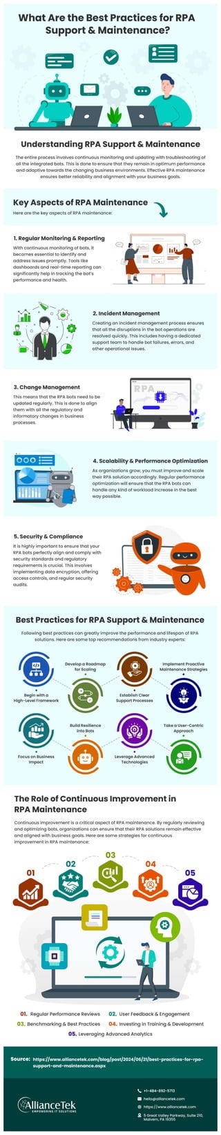 What Are the Best Practices for RPA Support and Maintenance? | PDF