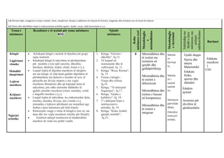 4.1PLANI dy EDUKATE MUZIKORE eeeMuzikore | PPT