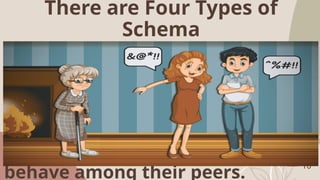 4. ENGLISH SCHEMA W-4.pptx for grade 1 lessons | PPT