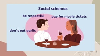 4. ENGLISH SCHEMA W-4.pptx for grade 1 lessons | PPTX