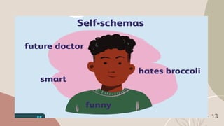 4. ENGLISH SCHEMA W-4.pptx for grade 1 lessons | PPTX