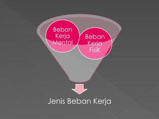 4. BEBAN KERJA, PENGERTIAN DAN JENIS BEBAN KERJA | PPTX