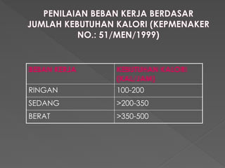 4. BEBAN KERJA, PENGERTIAN DAN JENIS BEBAN KERJA | PPTX